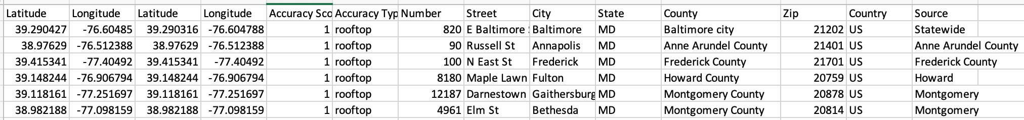 Add Counties to Addresses - Geocodio